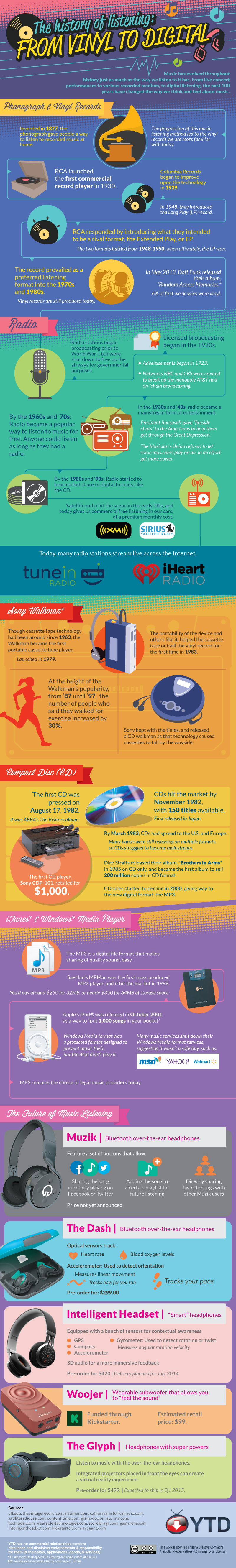 The History of Music Listening – and the Future [Infographic]