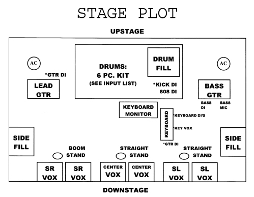 How to Create a Stage Plot and Input List That Sound Techs Will Love