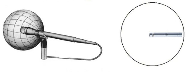 The Essential Guide to Microphone Pickup Patterns: What Every Musician ...