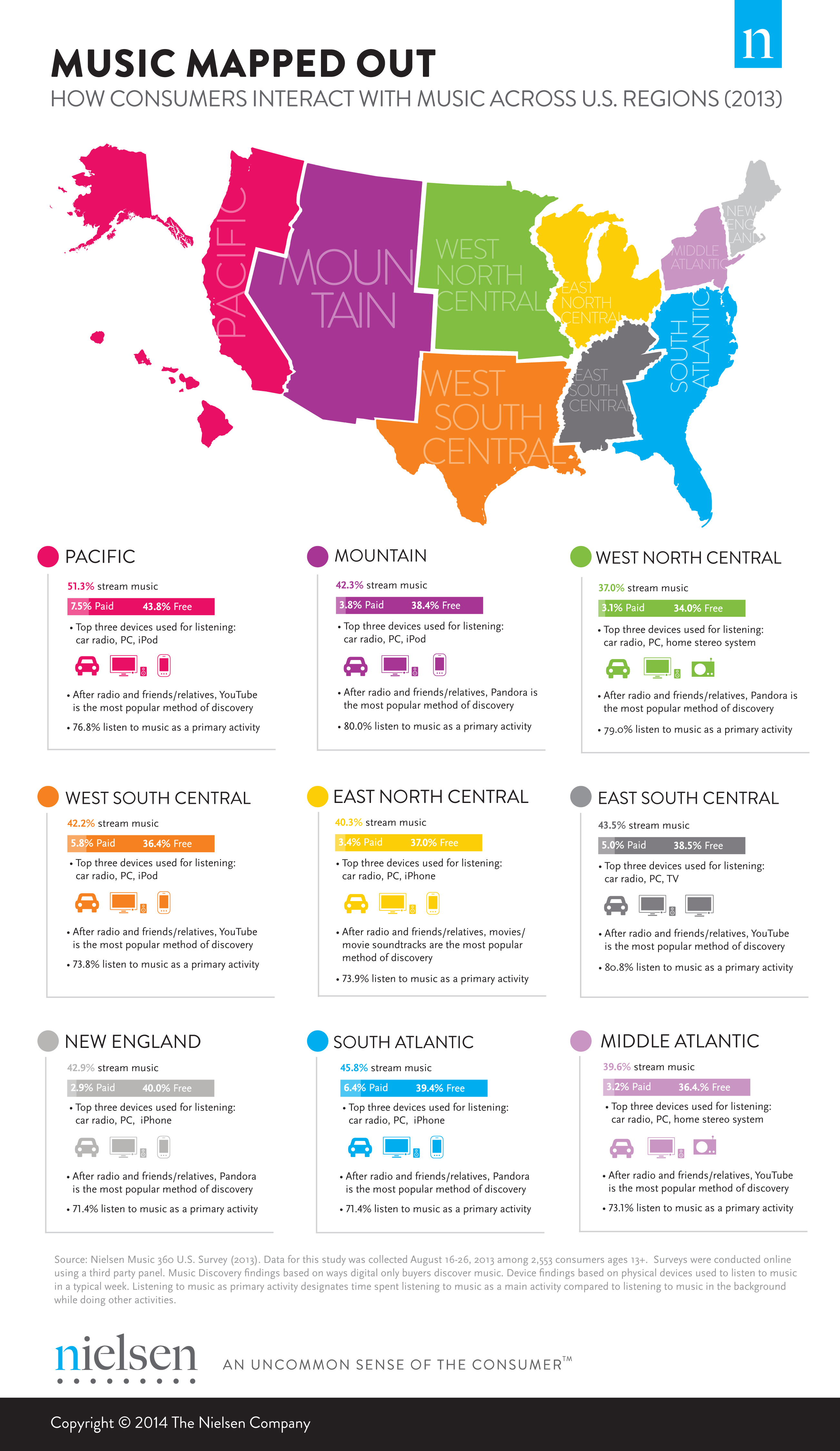 Music Mapped Out: How Fans Interact With Music Across U.S. Regions