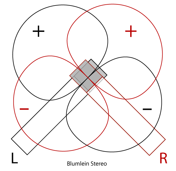 The Musician's Cheat Sheet for Stereo Mic'ing Patterns