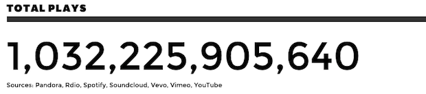 The Music Industry by the Numbers: These Stats for the First Half of ...