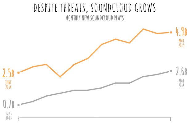 The Music Industry by the Numbers: These Stats for the First Half of ...