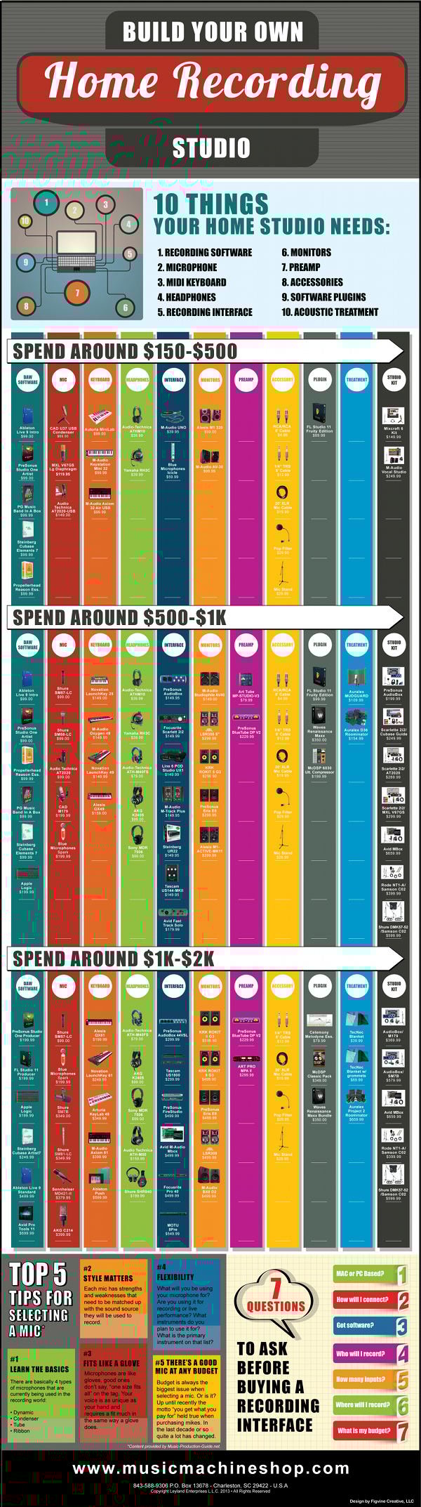 This Infographic Shows What Kind of Home Studio Your Budget Will Get You