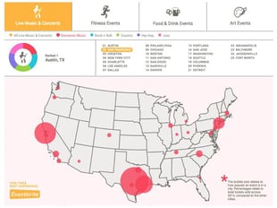 The United States of Events: America's Top Concert-Going Cities by Genre